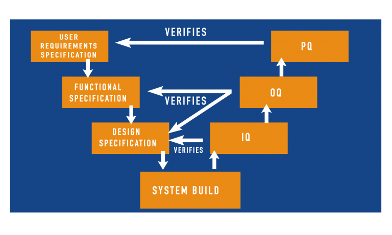 Computer System Validation – Skandanana Pharma Private Limited.